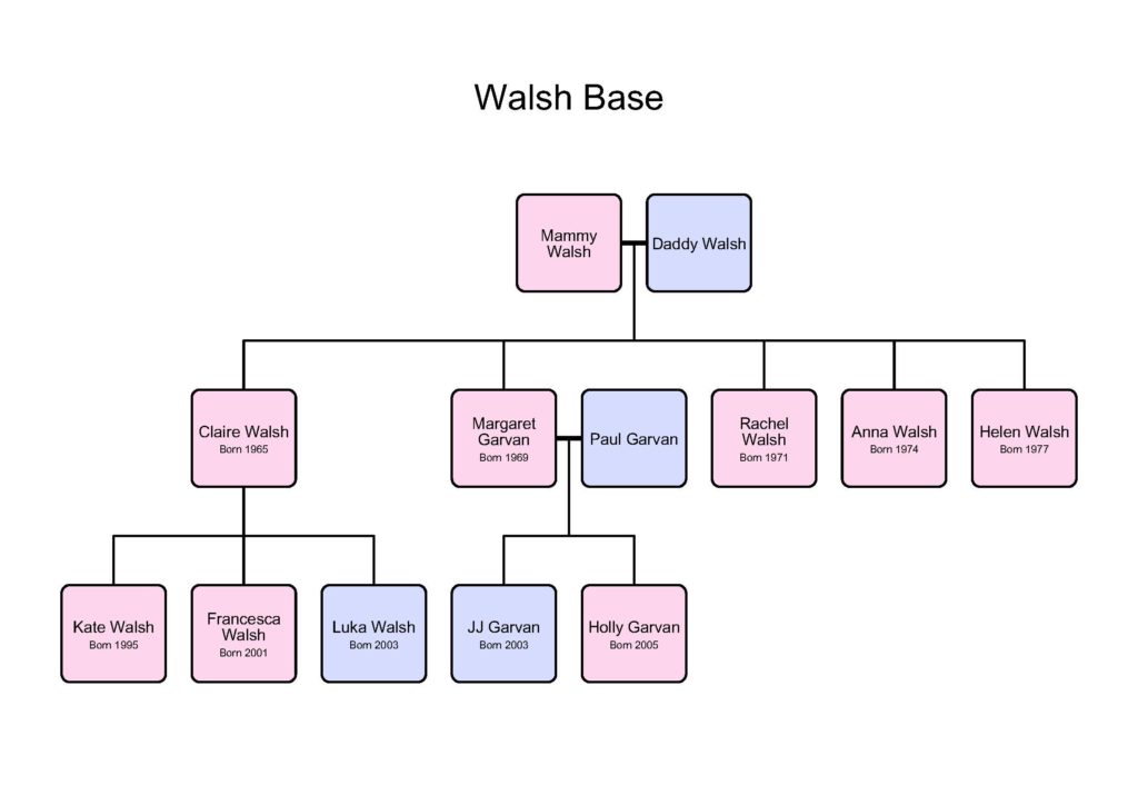 Walsh Family Tree - Marian Keyes